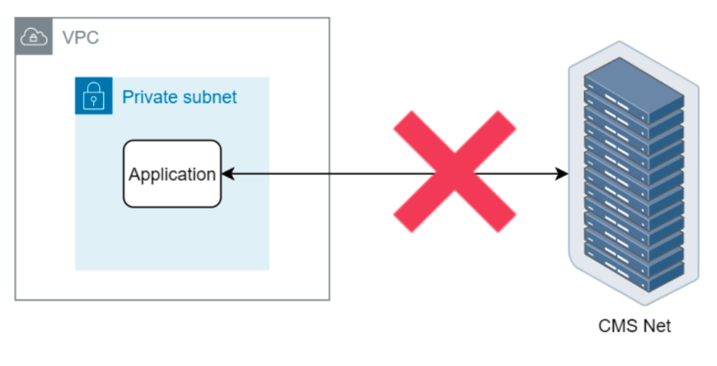 Introduction to CMSNet | CMS Hybrid Cloud