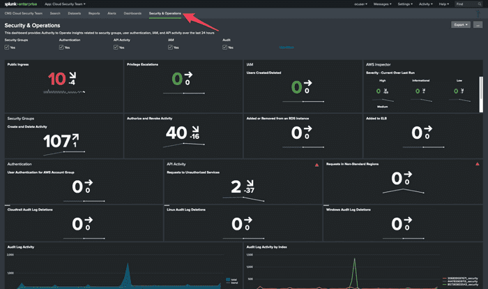 Splunk security and operations dashboard | CMS Hybrid Cloud