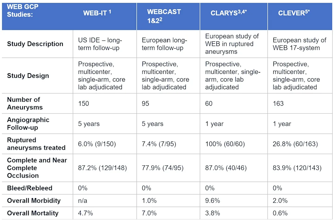 MicroVention Announces 5-Year Clinical Trial Data and Size Additions ...