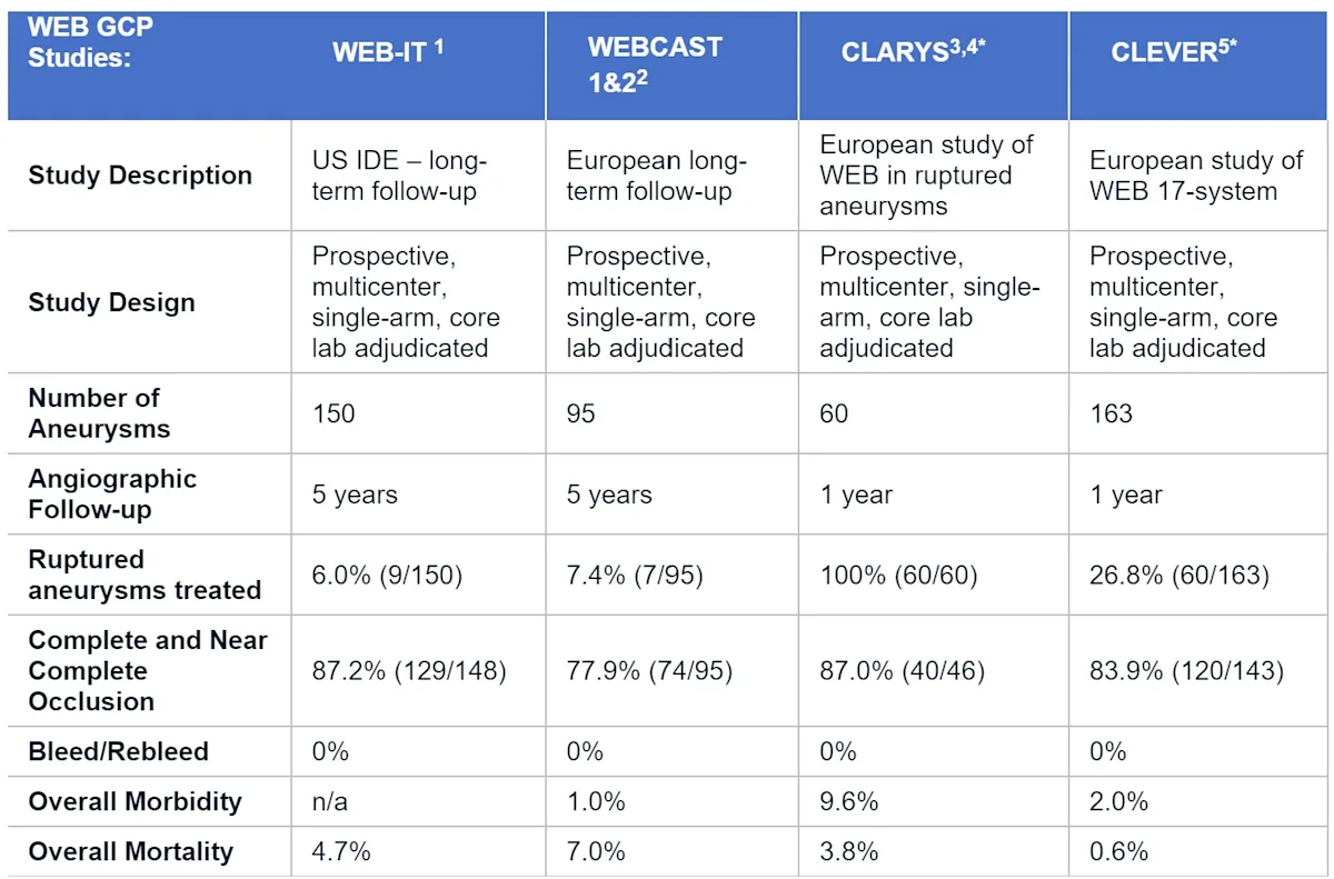 MicroVention Announces 5-Year Clinical Trial Data and Size Additions ...