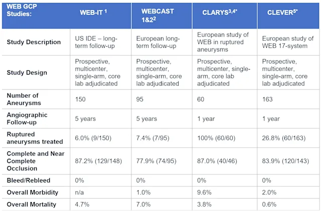 MicroVention Announces 5-Year Clinical Trial Data and Size Additions ...