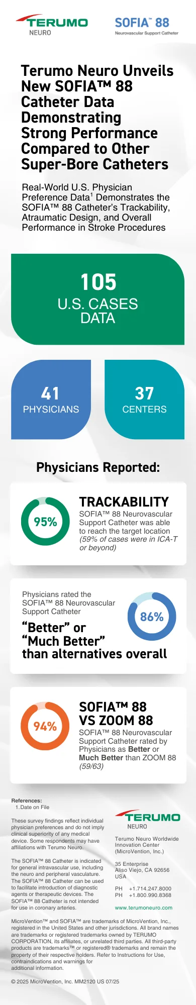 Terumo Neuro Unveils New SOFIA™ 88 Catheter Data Demonstrating Strong Performance Compared to ...