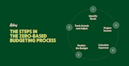 Zero Based Budgeting ZBB Small Business Guide