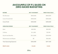 What Is Zero Based Budgeting And How Does It Work 48 OFF