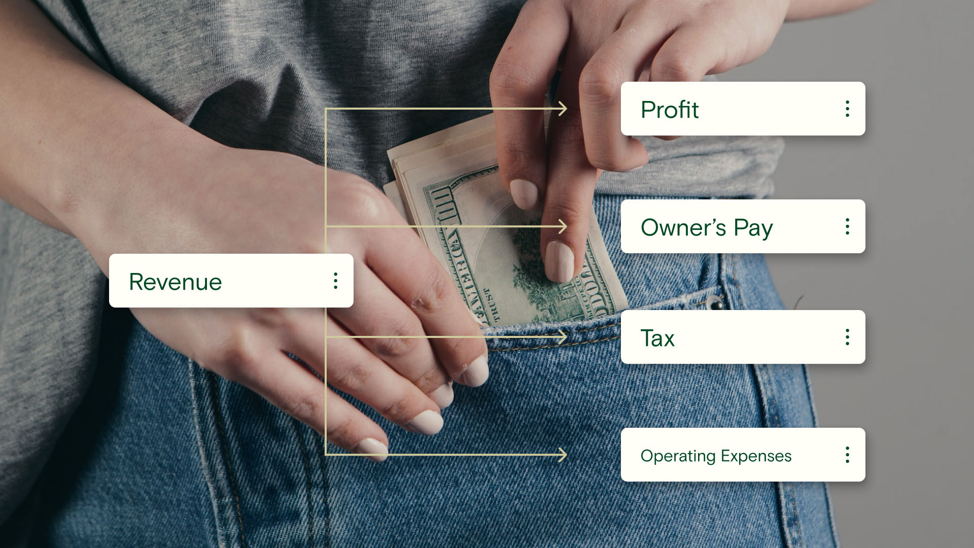 The Profit First Method: Complete Guide for Small Business Owners | Relay