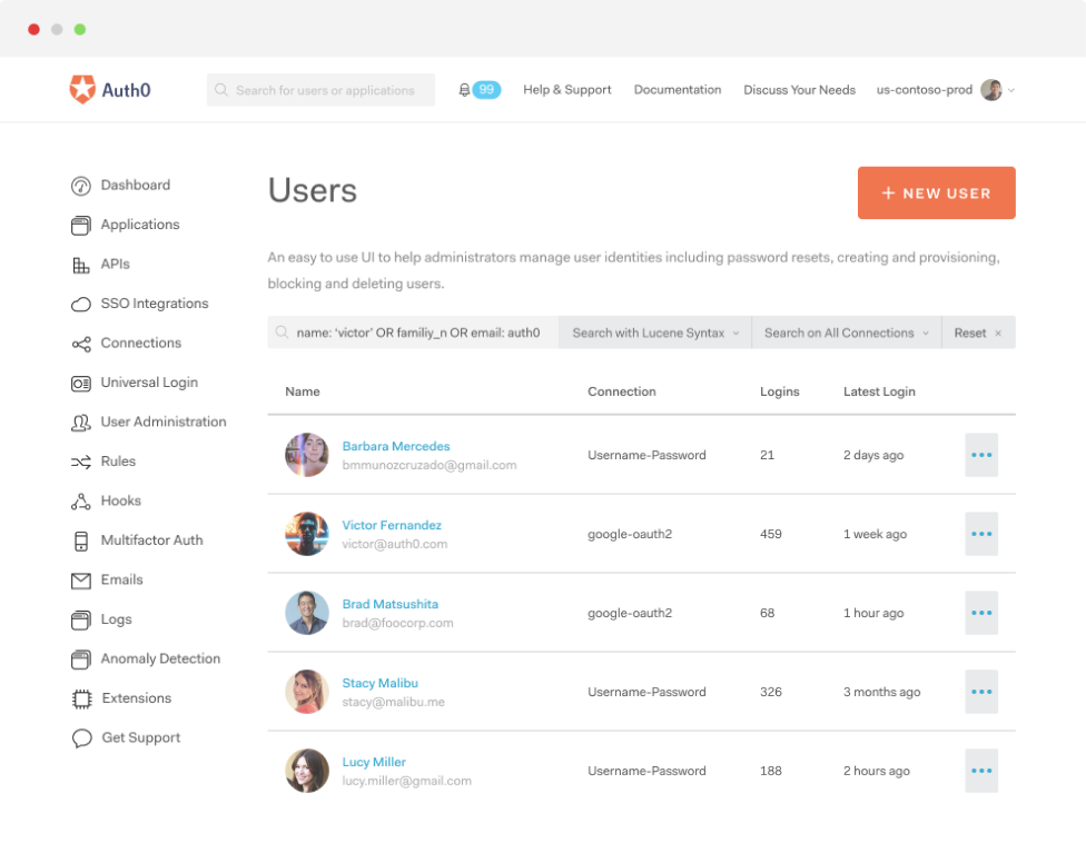 Assign Roles & Permissions