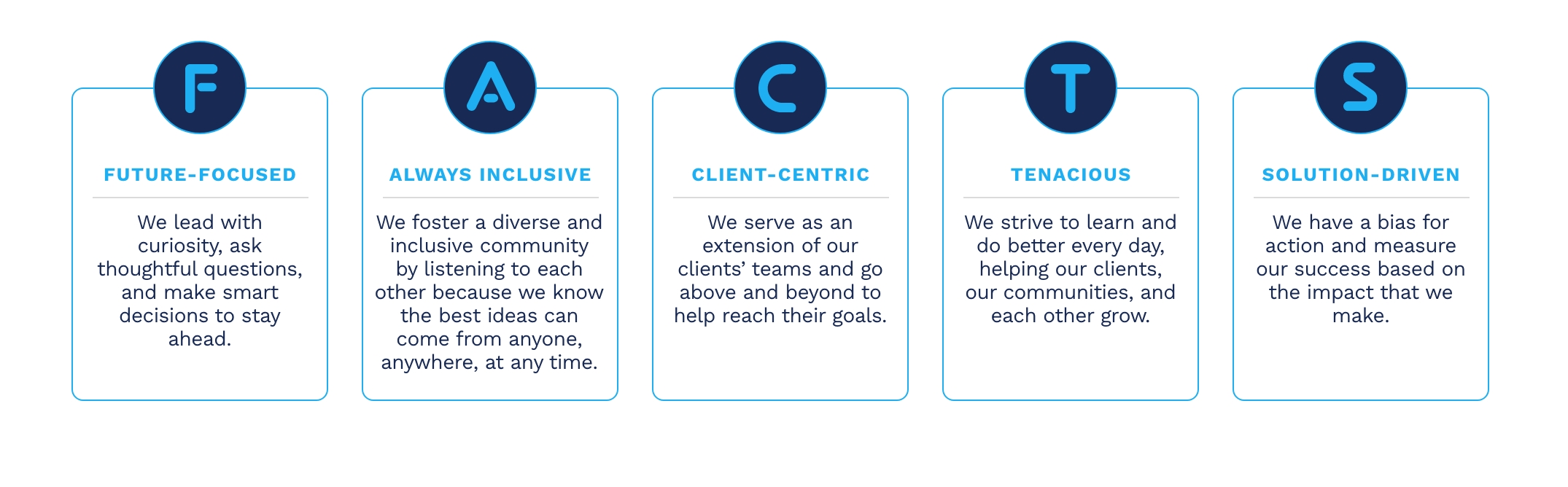 FactSet Values | DEI, Corporate Responsibility & Sustainability