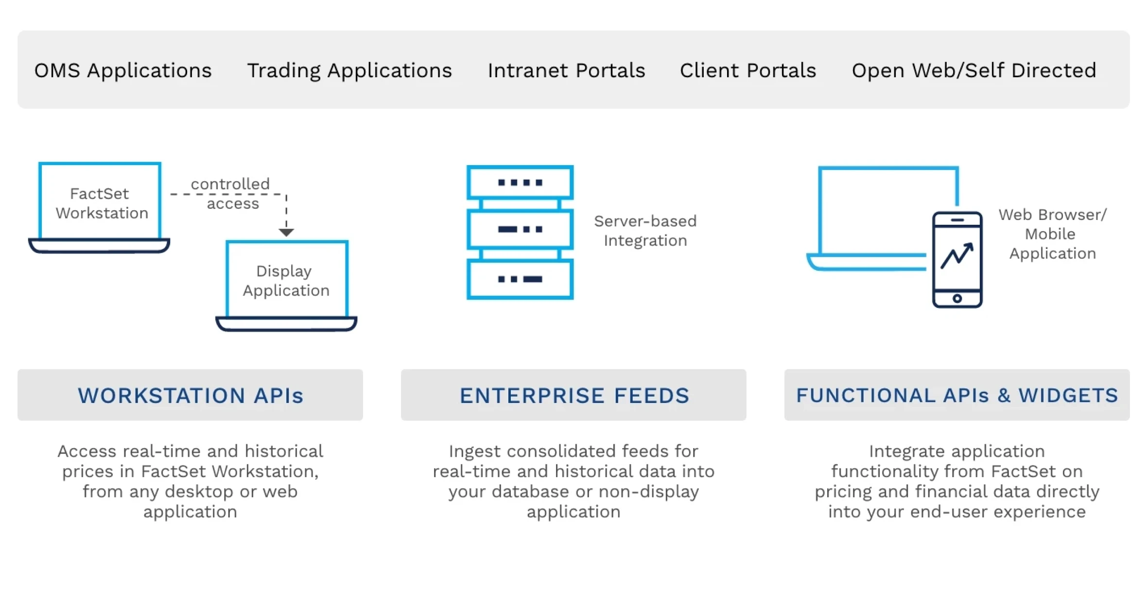 Data and Platform Providers | Financial Data & Analytics Platform