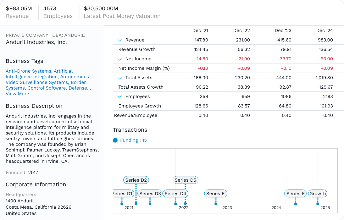 Private Capital Managers | Private Capital Solutions | FactSet