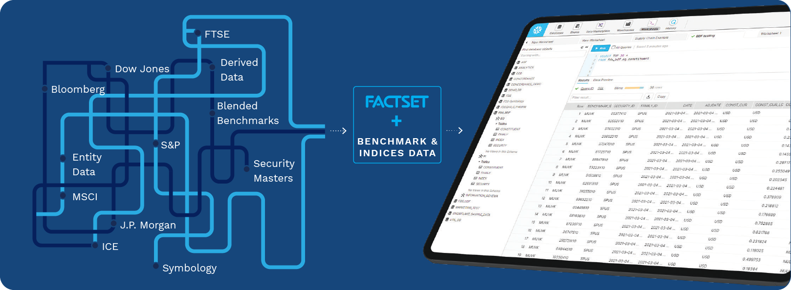 Benchmarks & Indices: Data Solutions and Services | FactSet