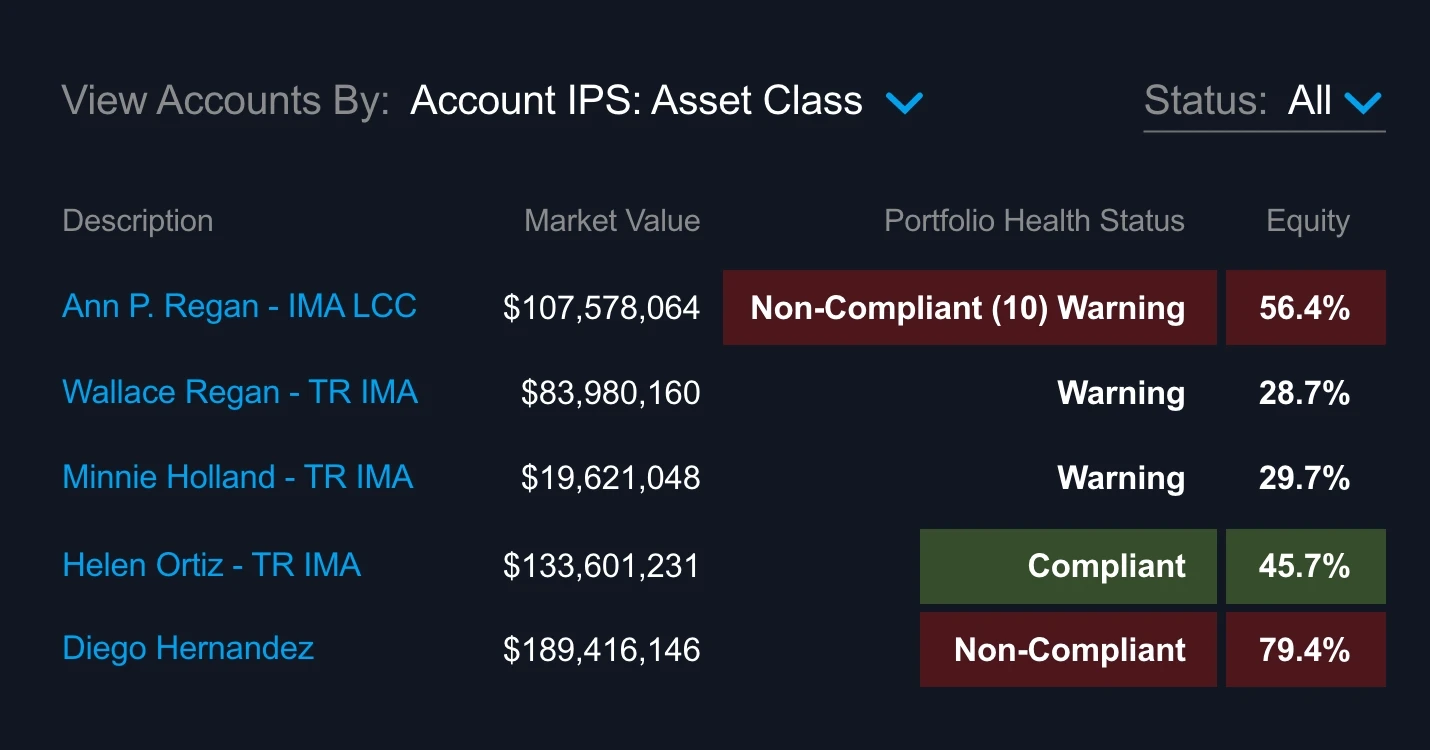 Get Tomorrow's Wealth Management Solutions Today