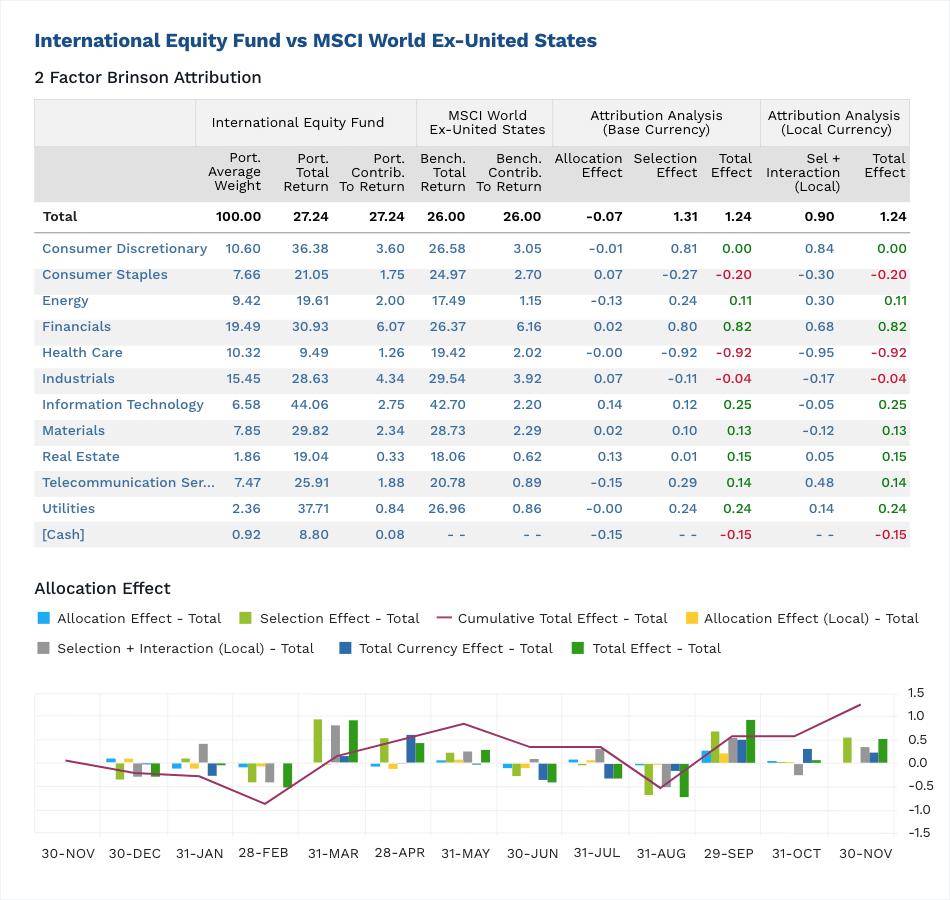 ワークステーション | FactSet