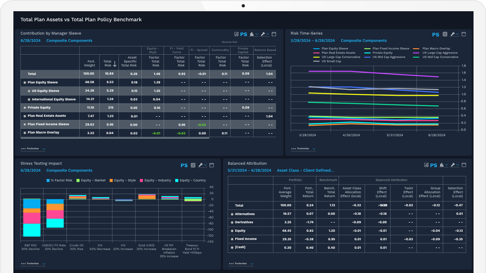 Asset Owners | Asset Owners Solutions | FactSet
