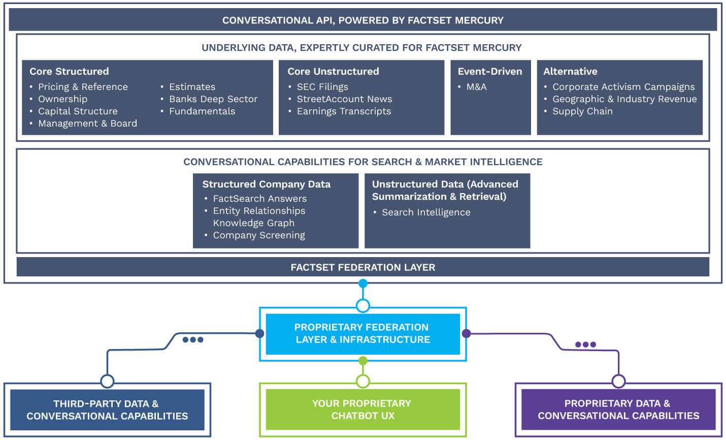 FactSet Conversational API | Intelligent Research & Market Insights
