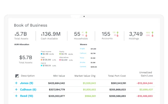 Wealth Management Solutions by FactSet