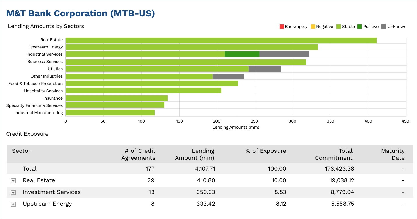 FactSet