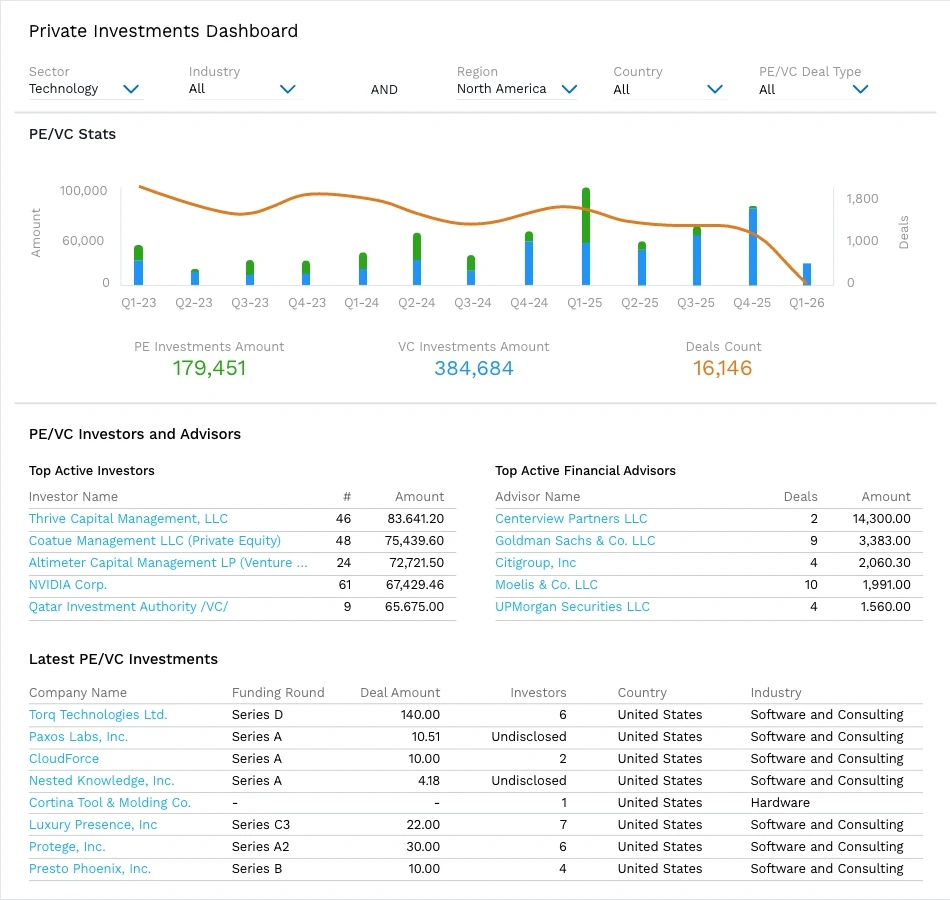 Private Markets Solutions | Private Markets Data | FactSet