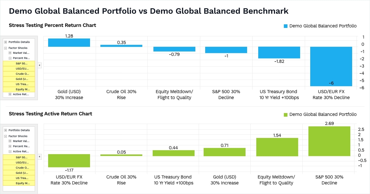 FactSet