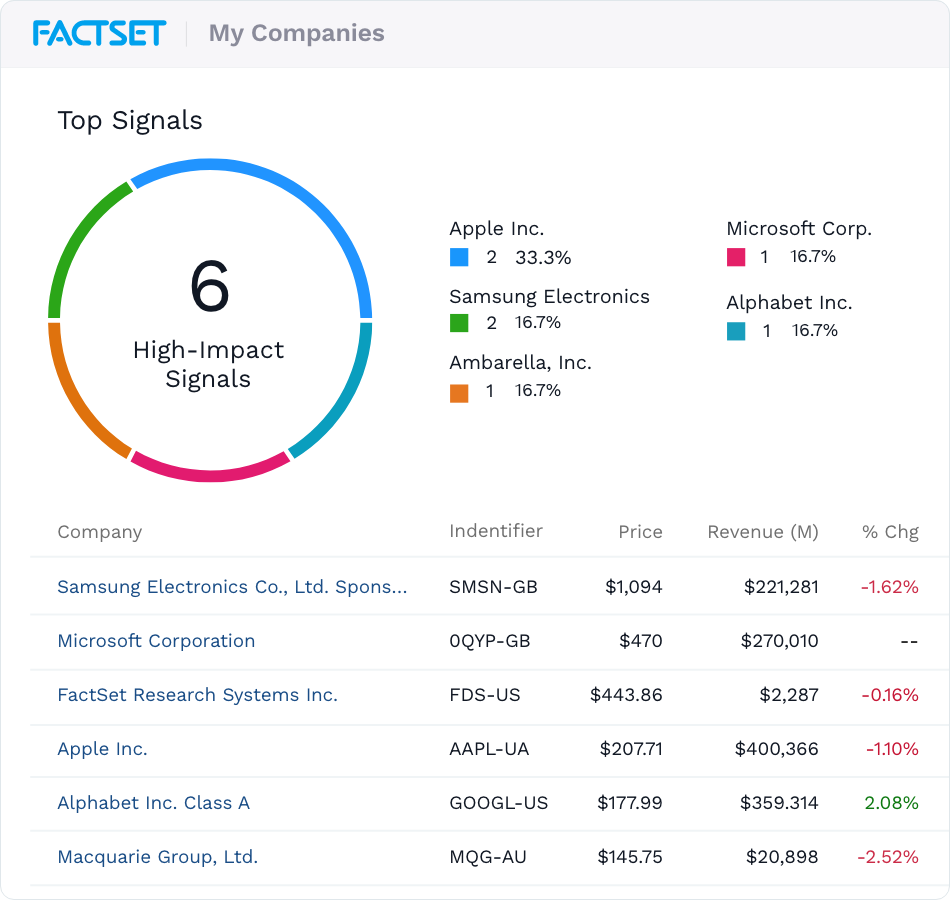 FactSet for CRM | FactSet