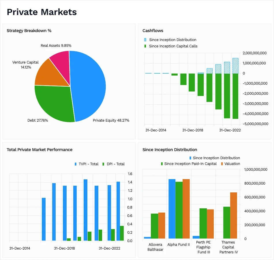 Private Markets Solutions | Private Markets Data | FactSet