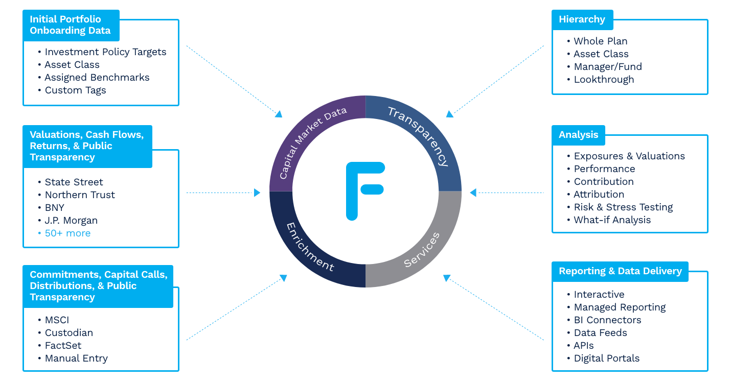 Asset Owners | Asset Owners Solutions | FactSet