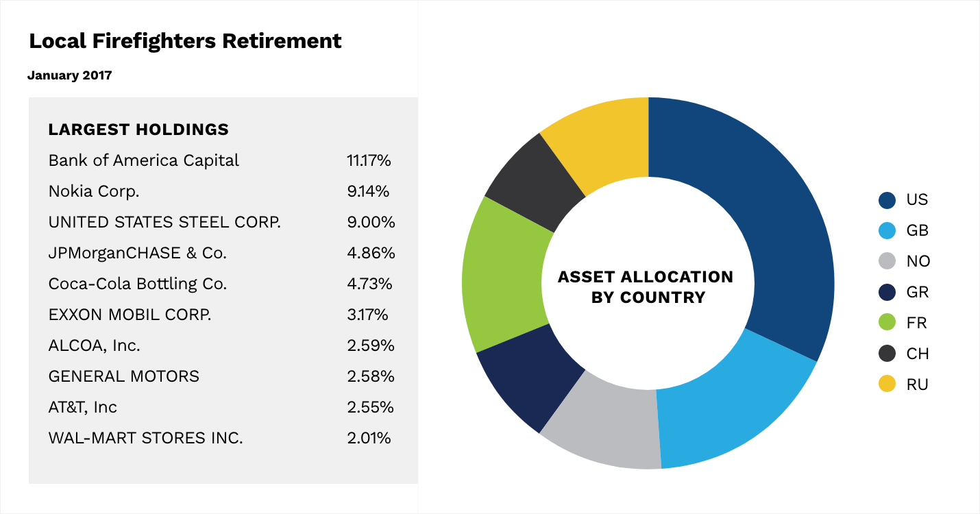 FactSet