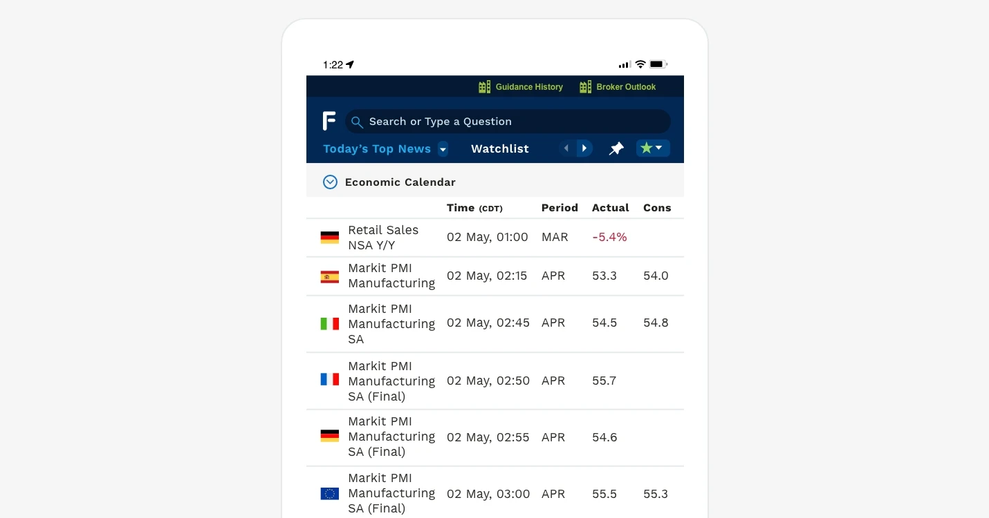 FactSet News & Research | Aftermarket Research | Real-Time Research