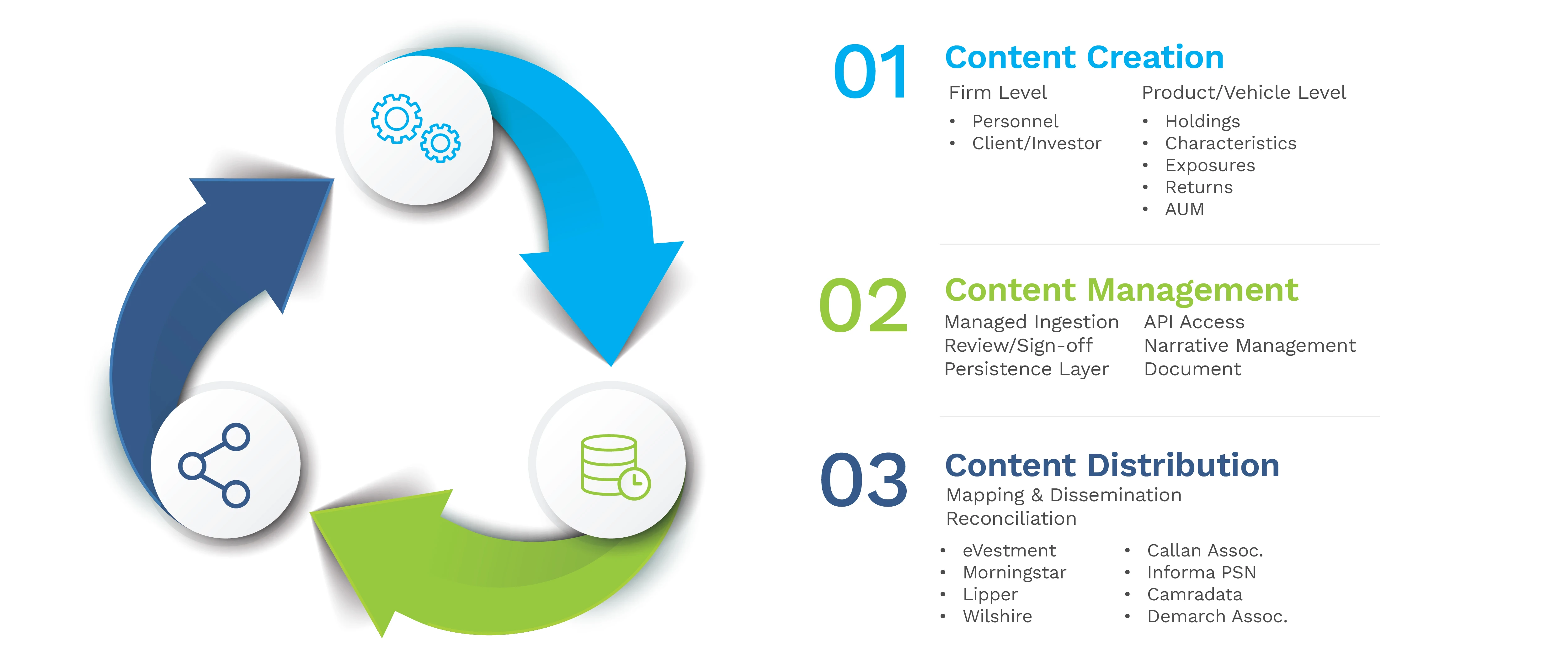 FactSet Fund Marketing Product Marketplace Page | FactSet