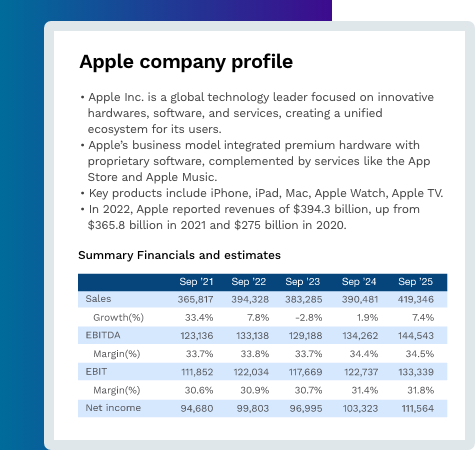 Artificial Intelligence Solutions | AI for Finance | FactSet