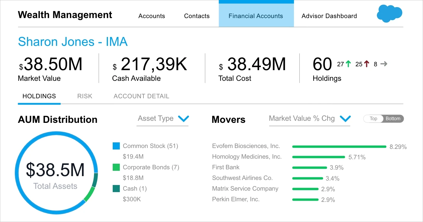 Get Tomorrow's Wealth Management Solutions Today