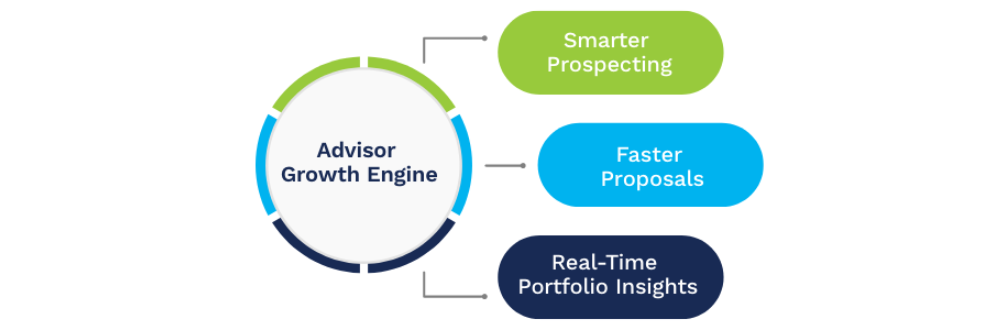 Advisor Growth Engine | Smarter Wealth Management with FactSet