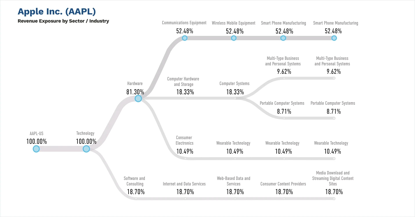 Investment Research | Investment Data | FactSet