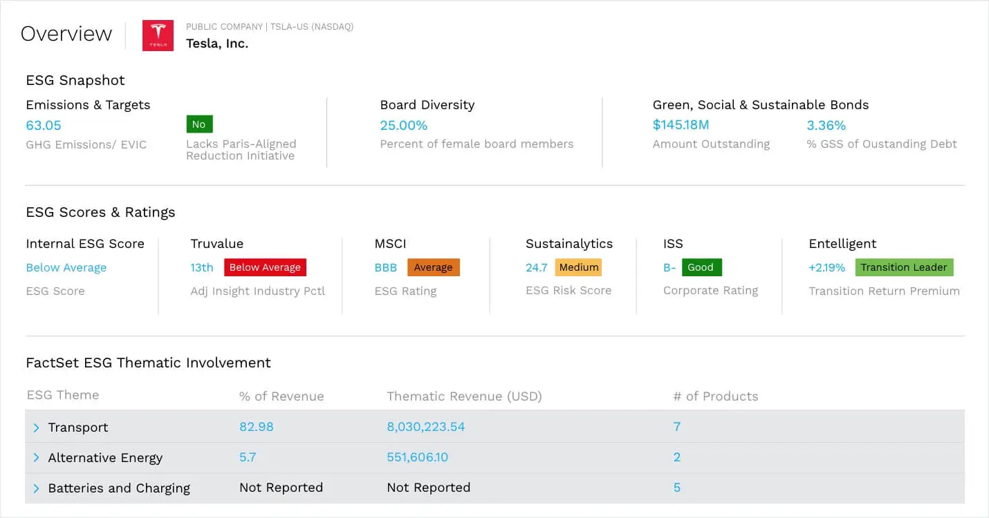 ESG Investing Solutions | FactSet