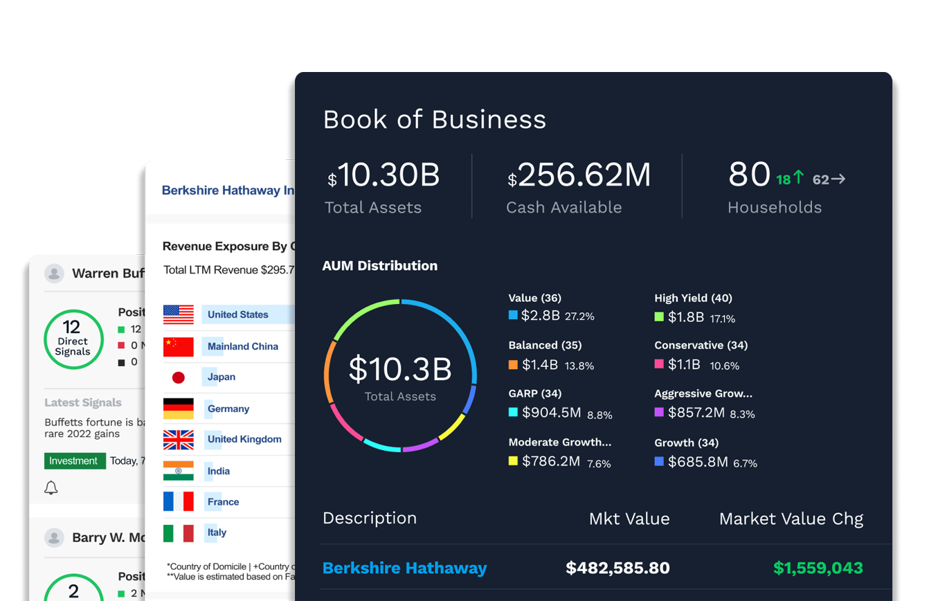 Why Choose FactSet | Top Financial Data, Insights & Analytics