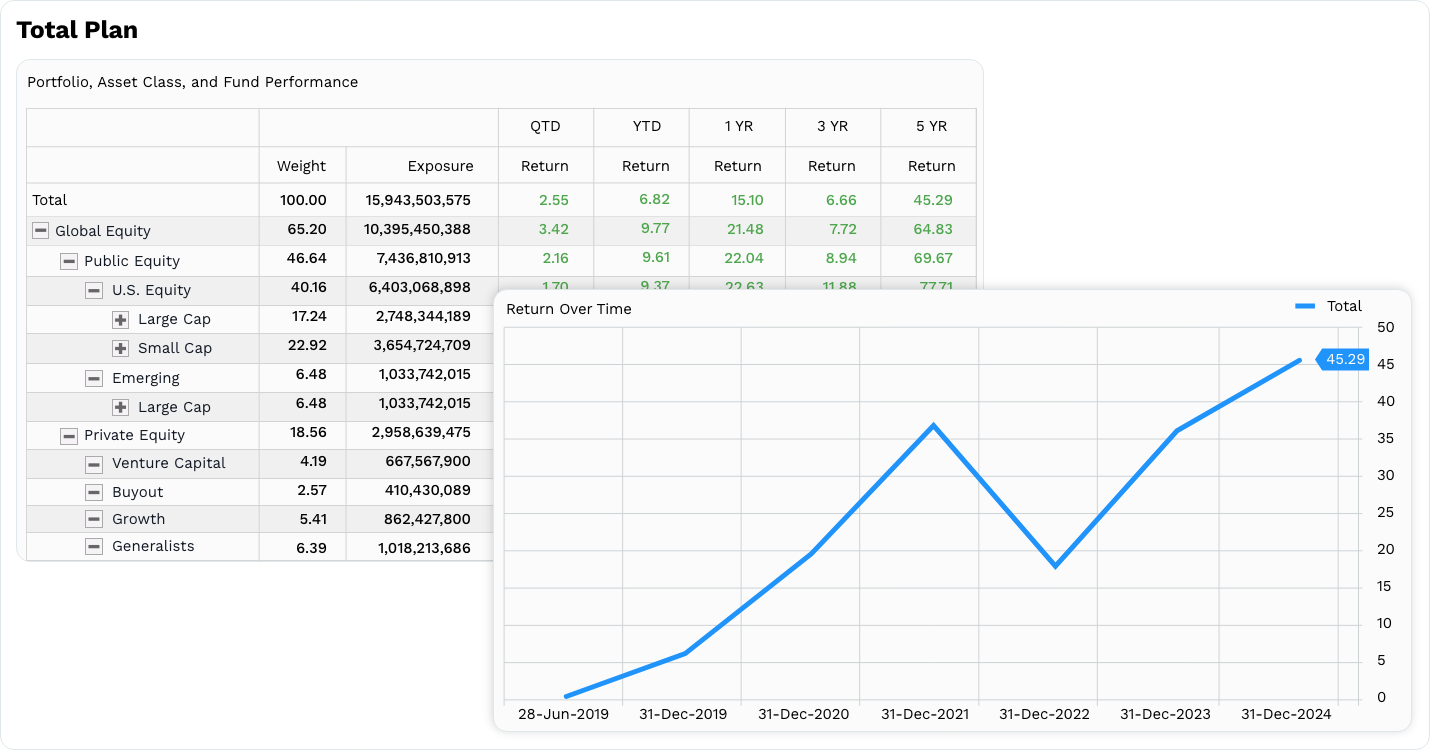 Asset Owners | Asset Owners Solutions | FactSet