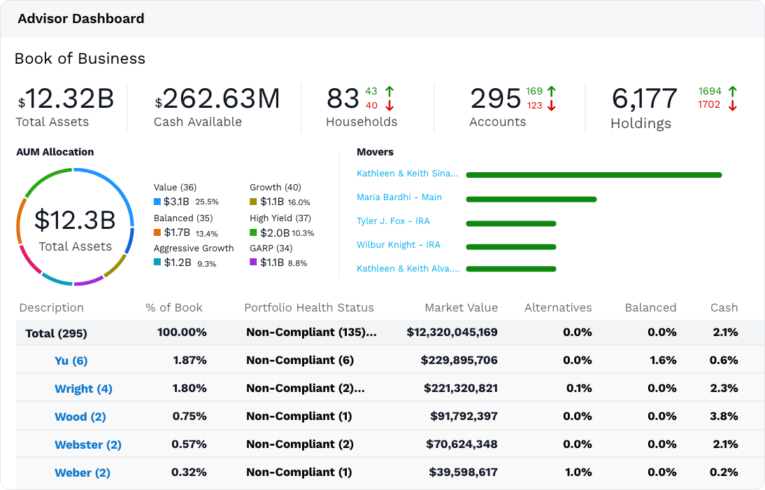FactSet for CRM | FactSet