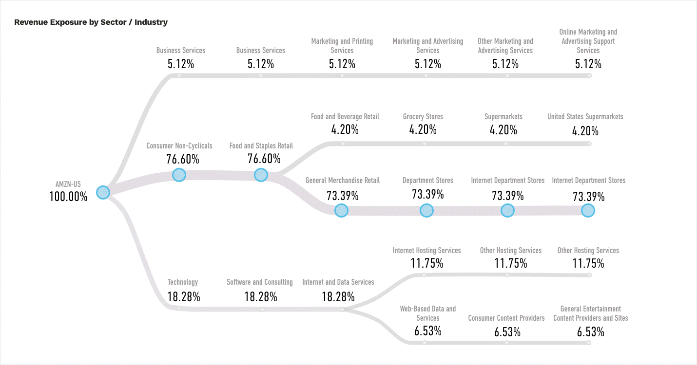 FactSet