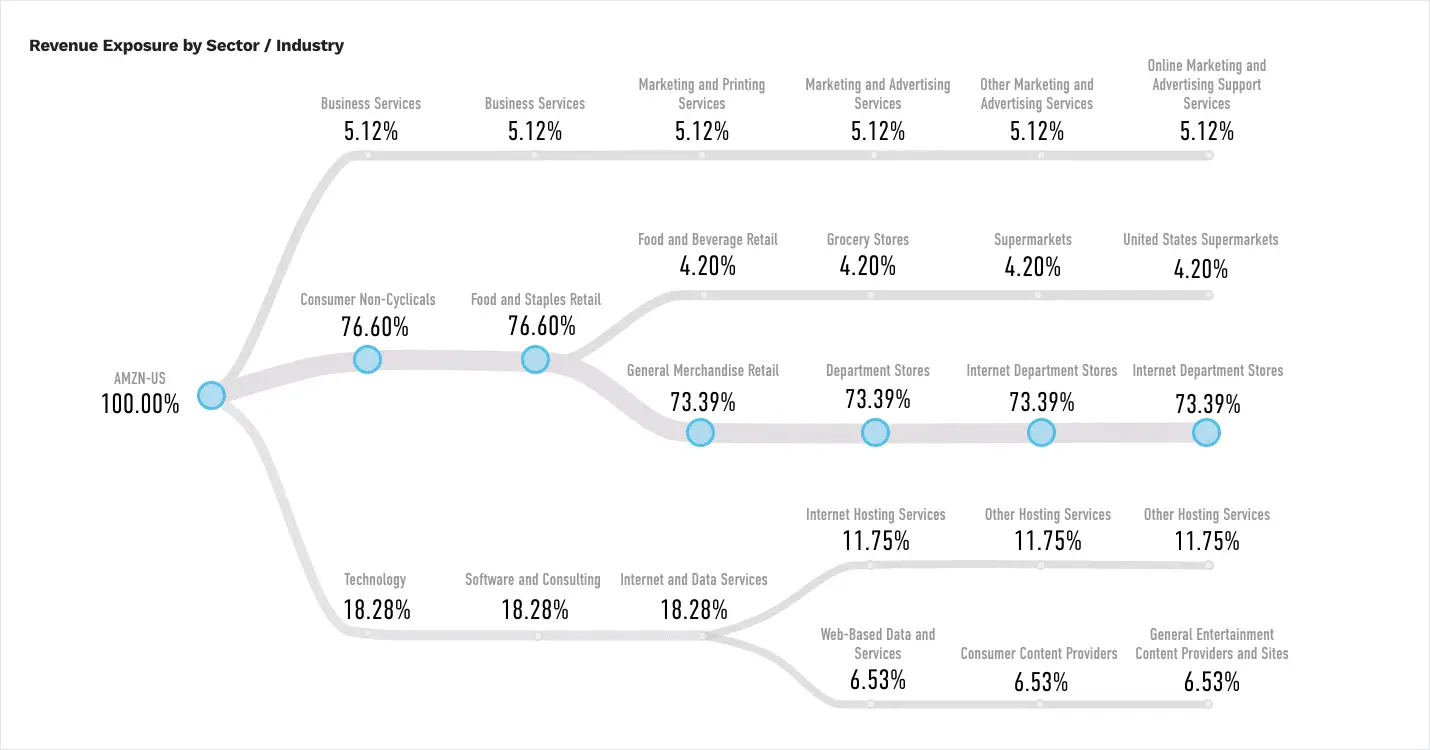 Data and Platform Providers | FactSet