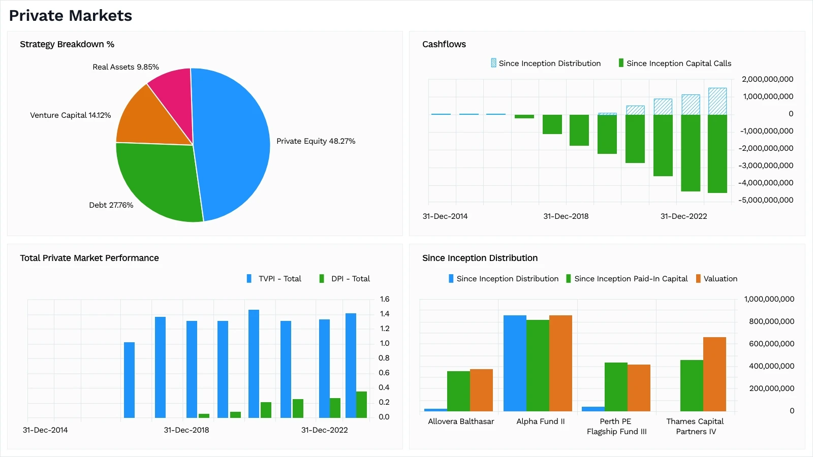 Private Capital Data Aggregation Service | FactSet
