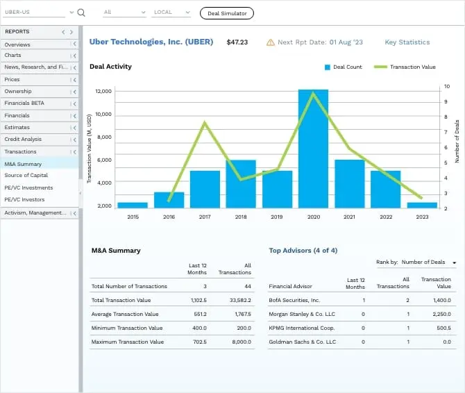 FactSet Banking Solutions