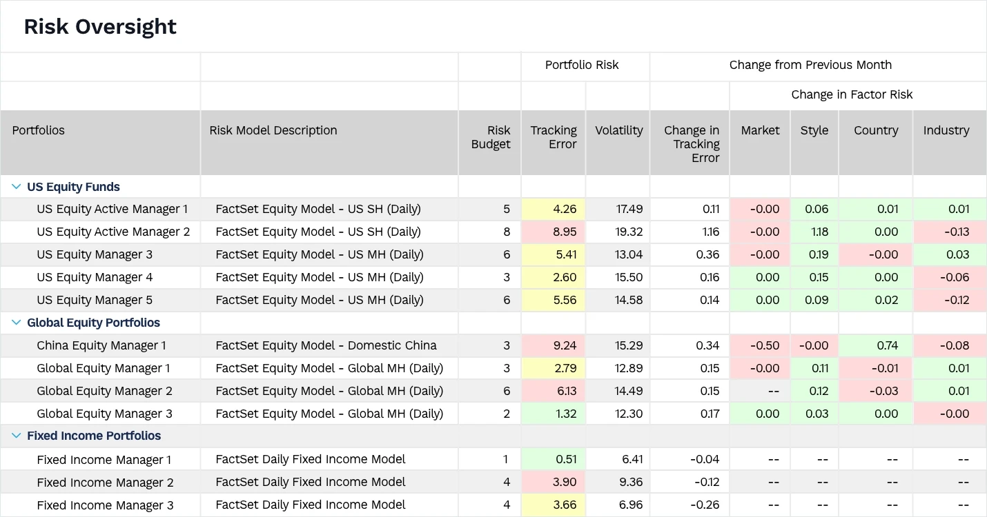 Multi-Asset Class Risk Analytics | Risk Management | FactSet