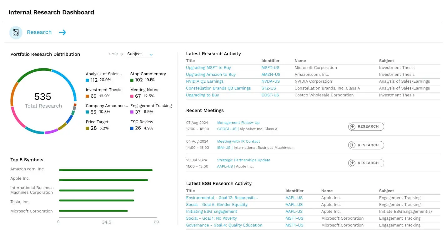 Hedge Funds Solutions | Performance and Risk Analysis