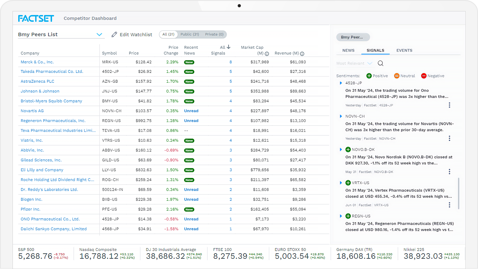 Corporate Solutions | Industry Analysis & Insights | FactSet