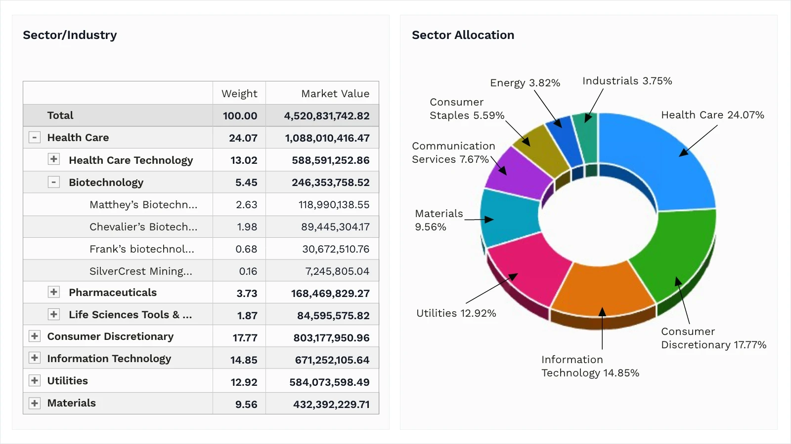 Private Capital Data Aggregation Service | FactSet