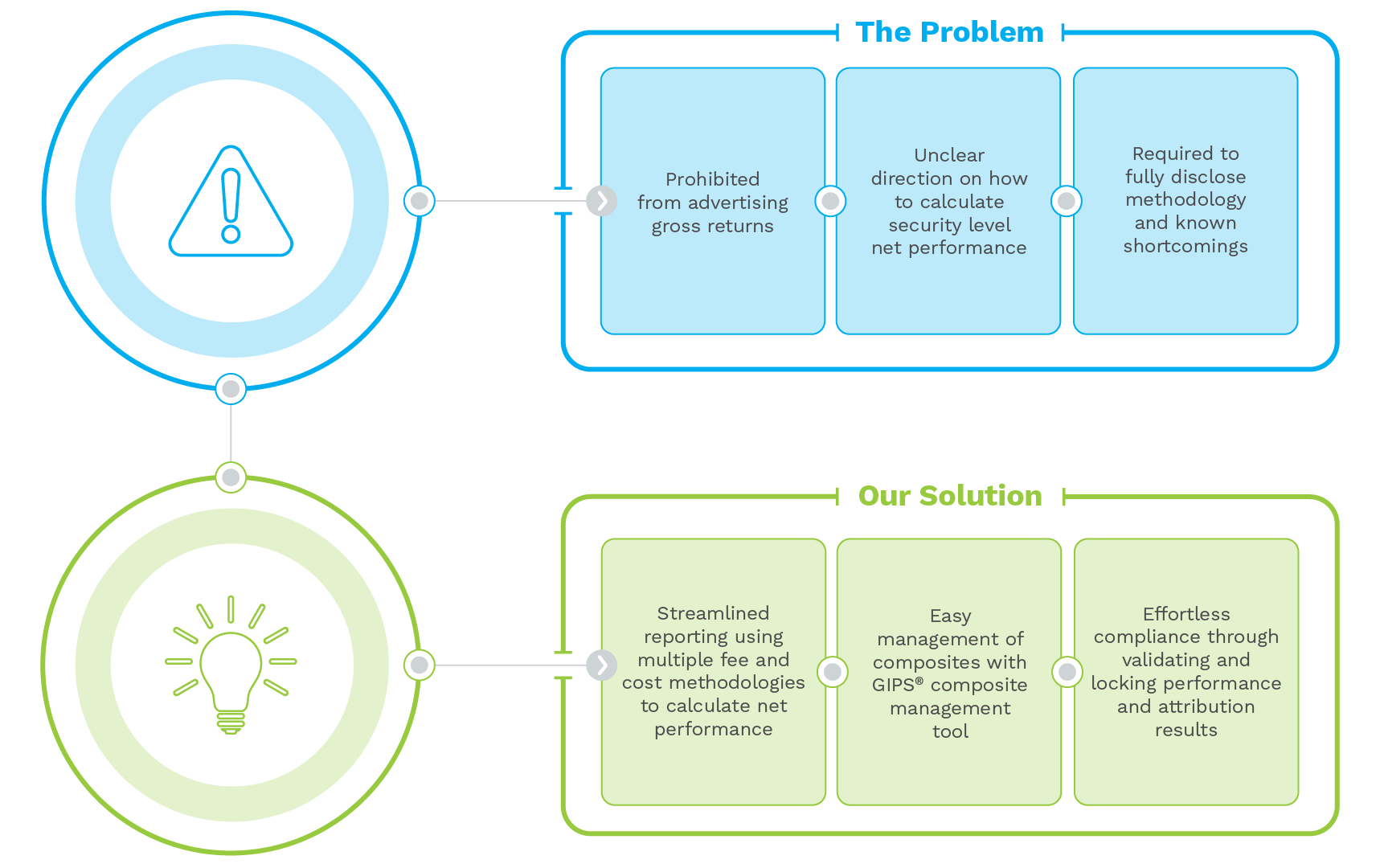 SEC Marketing Rule | FactSet