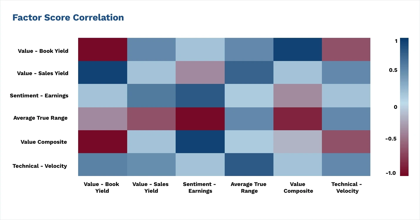 Quantitative Research | Quantitative Investment Solutions