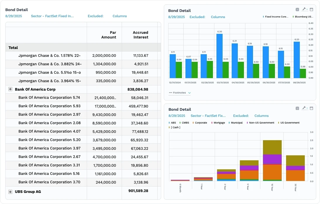 Fixed Income Solutions | Portfolio Analytics & Risk Management