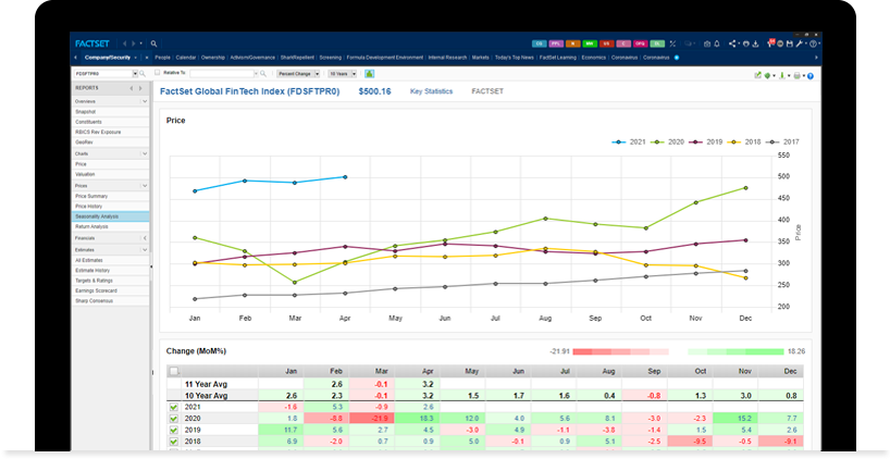 Index Solutions | FactSet