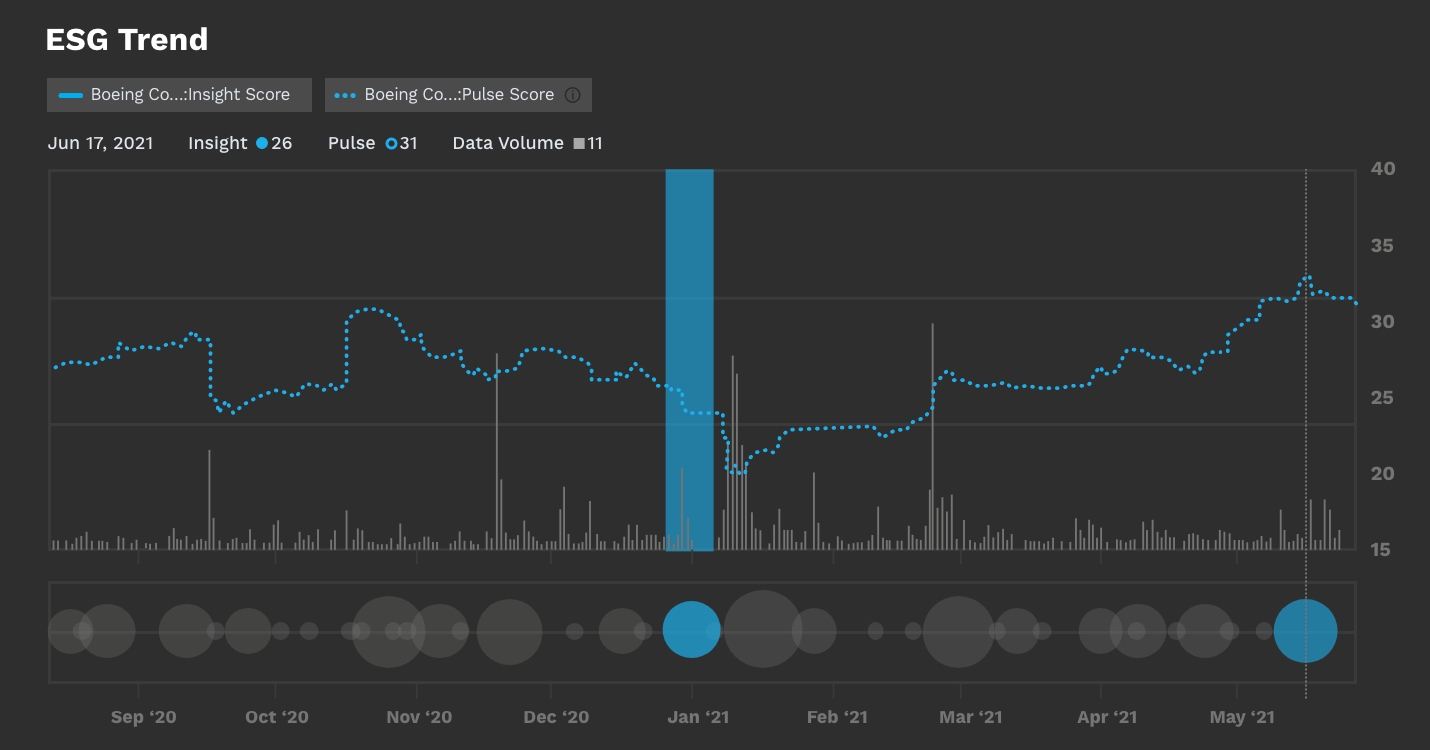 FactSet