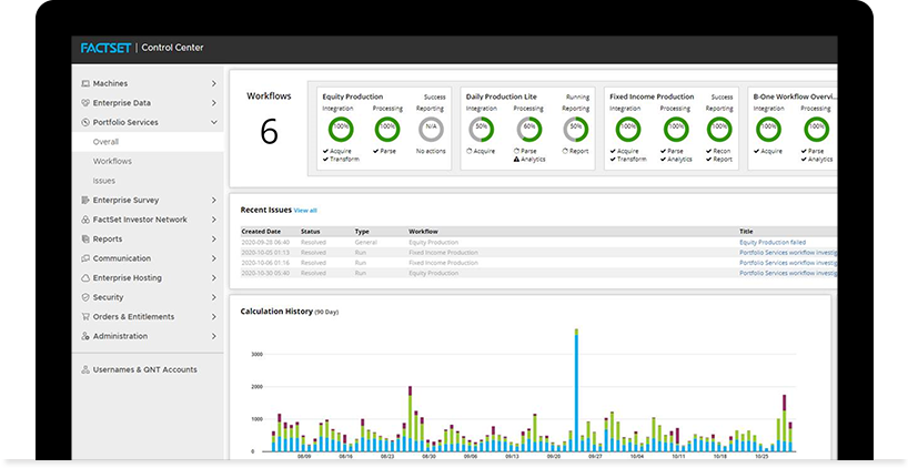 Discover FactSet Solutions for Performance